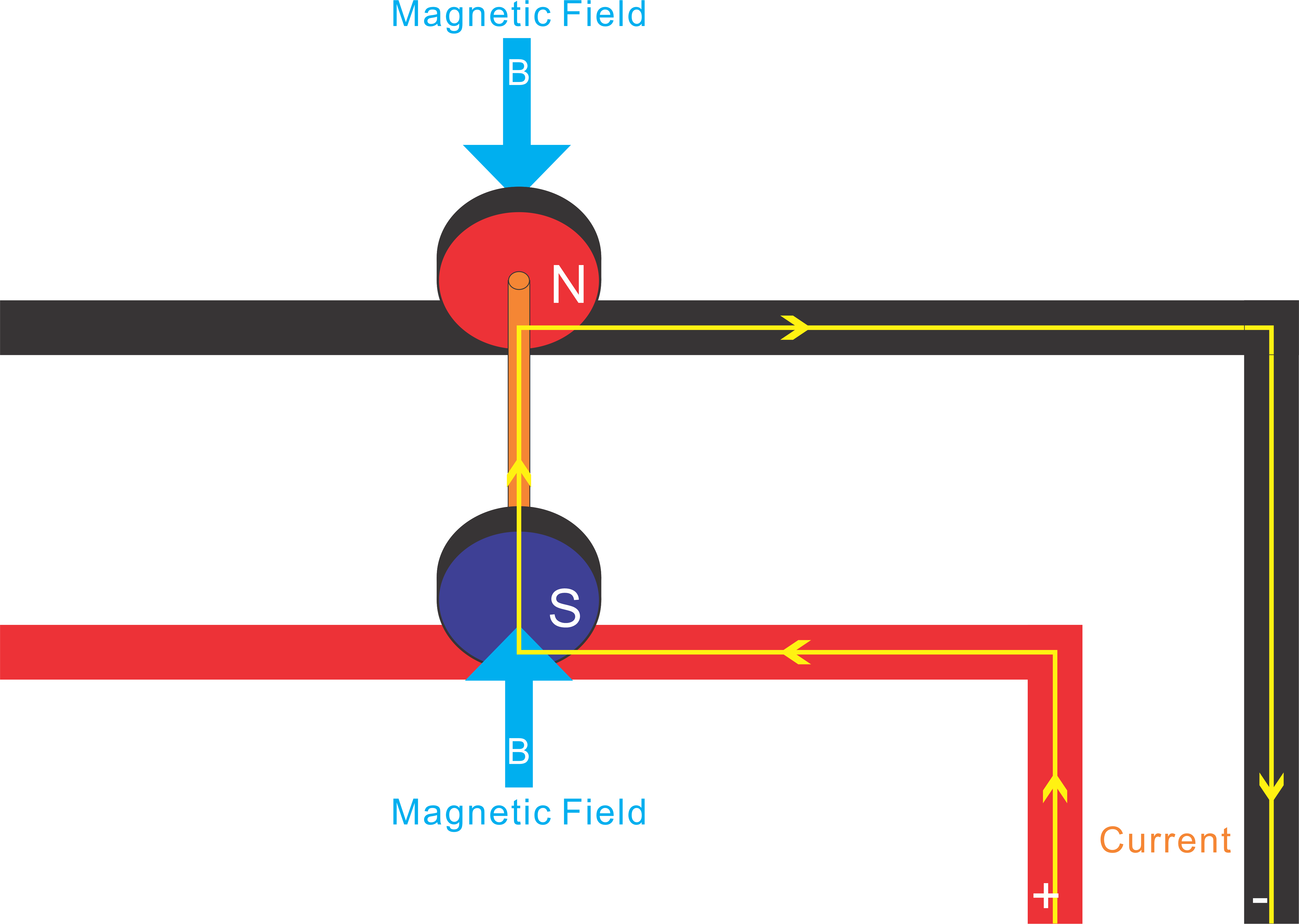 Electromagnetic Train – Ruhan Yang